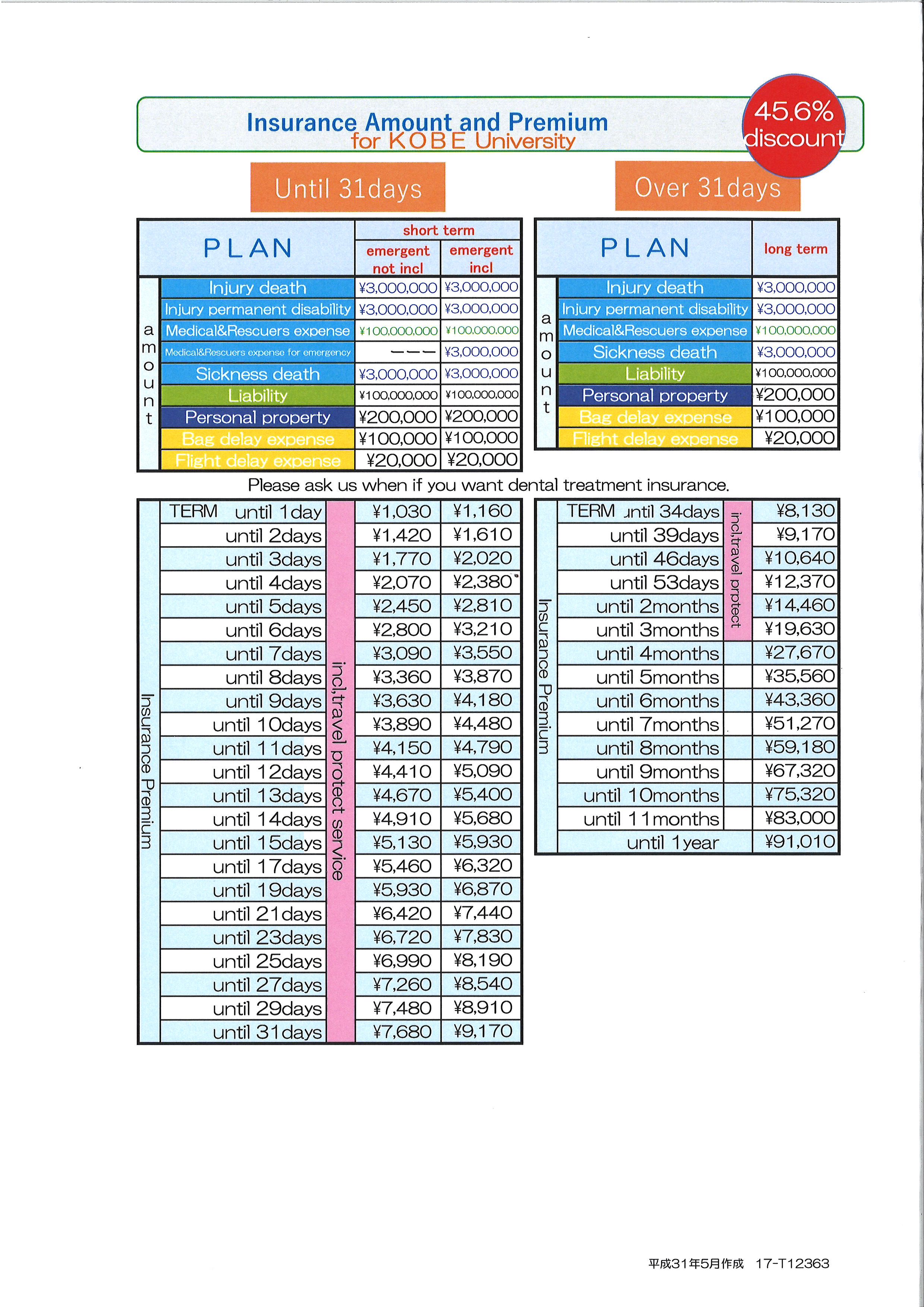 Explanation of 【Medical&Rescuers expense for emergency】（emergent ...